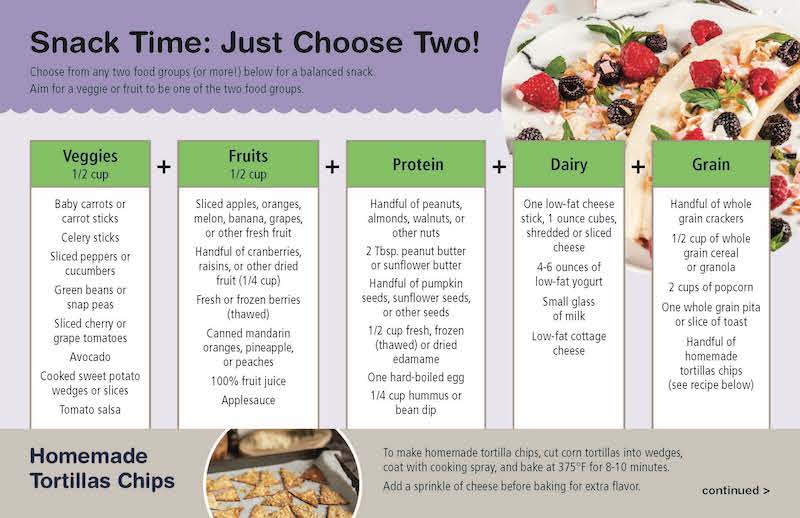 Build your own recipe - MA SNAP-ED